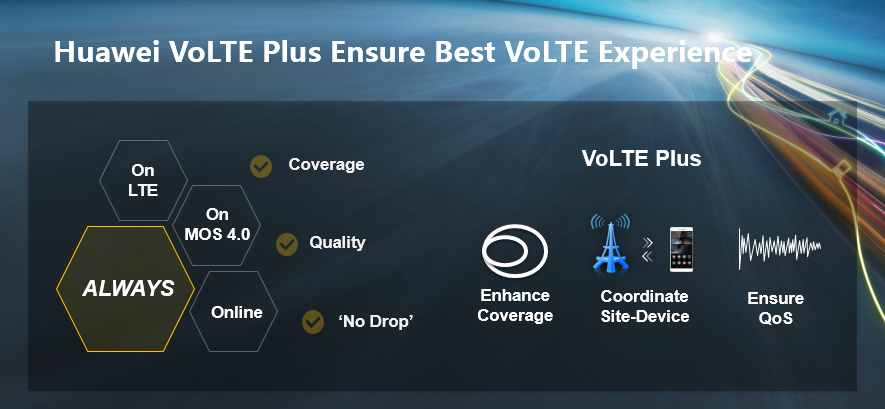 VoLTE HD Voice تجربه ای در نسل چهار و نیم اینترنت (4.5G) - آموزش ...