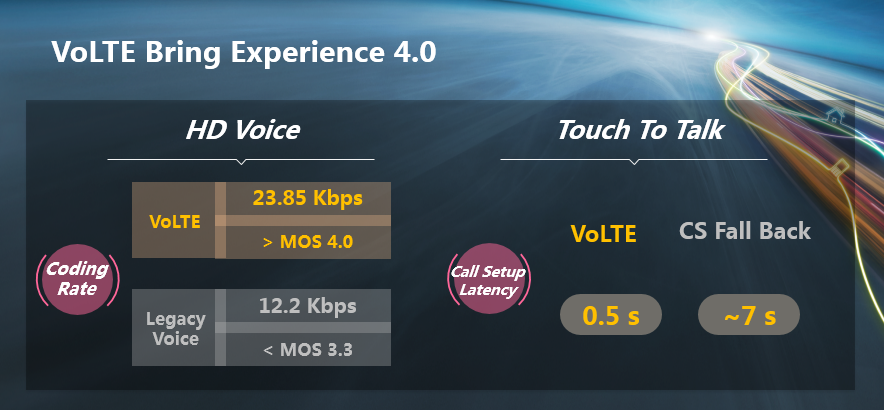 VoLTE HD Voice تجربه ای در نسل چهار و نیم اینترنت (4.5G) - آموزش ...